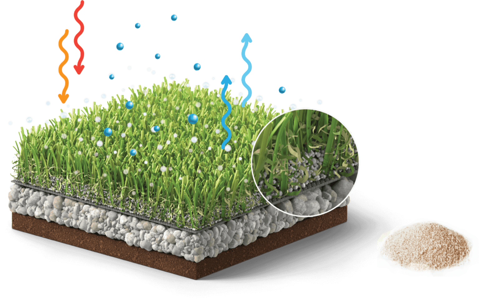 Infill Options [T°Cool® Infill - Silica Sand] // IDEAL TURF