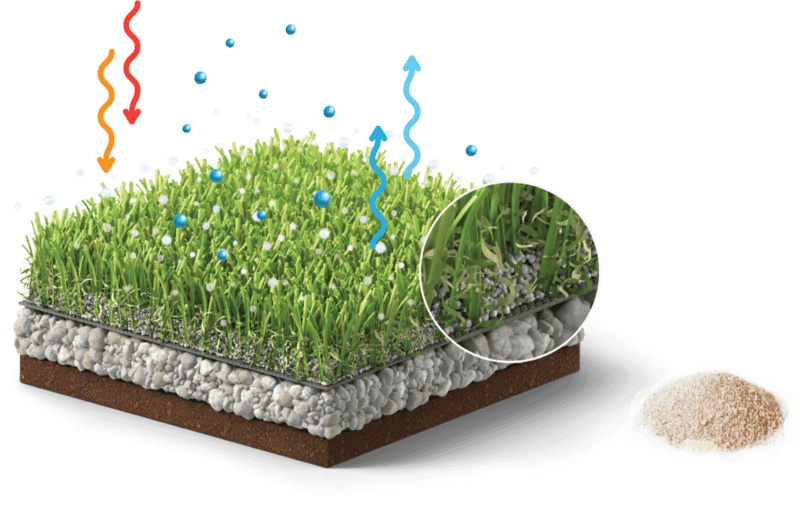 Infill Options [T°Cool® Infill - Silica Sand] // IDEAL TURF