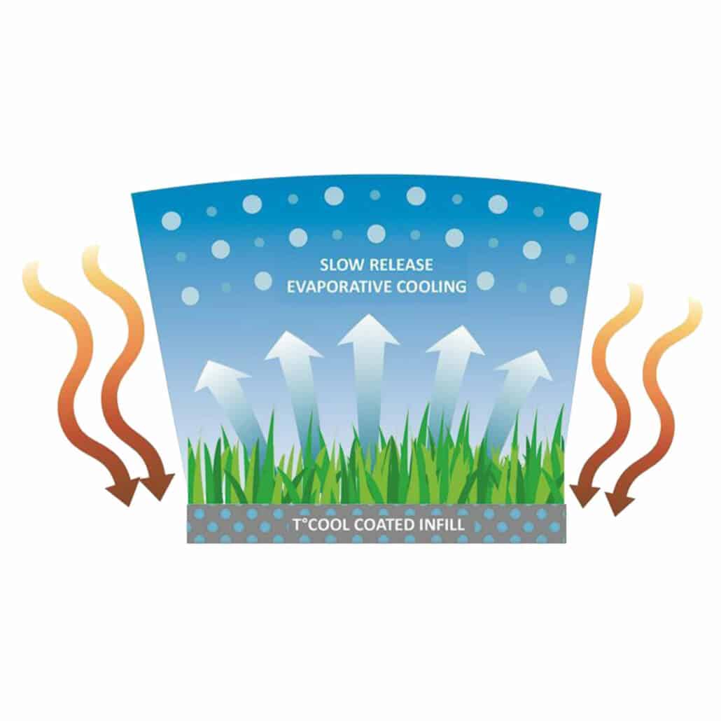 T°Cool® Infill - Synthetic Turf Cooling Infill // IDEAL TURF