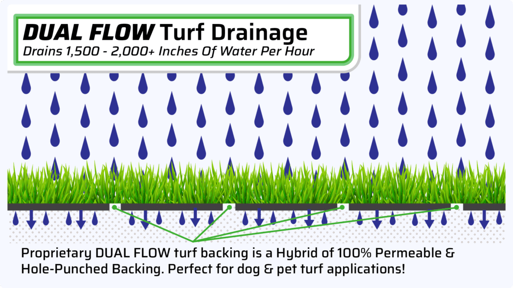 Installation Process [Turf Installer Texas] // IDEAL TURF