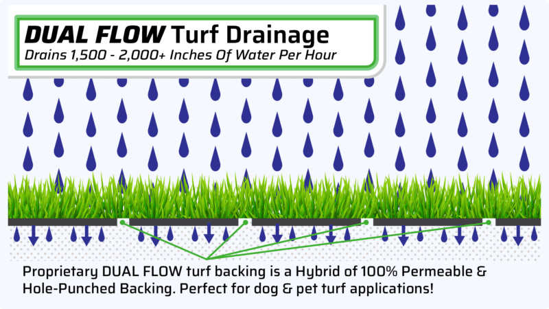 Installation Process [Turf Installer Texas] // IDEAL TURF